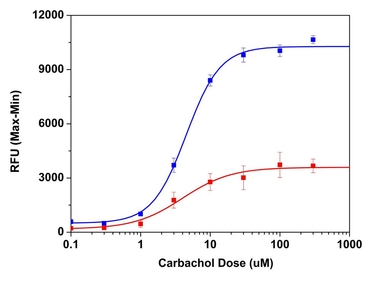 FLIPR® Calcium Assays | AAT Bioquest