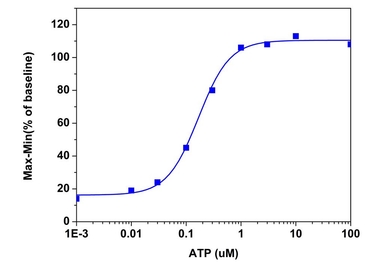FLIPR® Calcium Assays | AAT Bioquest