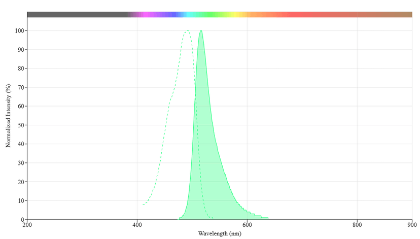5-FITC [Fluorescein-5-isothiocyanate] *CAS 3326-32-7* | AAT Bioquest