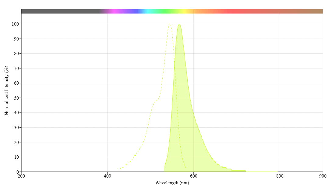 NED Dye qPCR Calibration Solution *10,000X* | AAT Bioquest