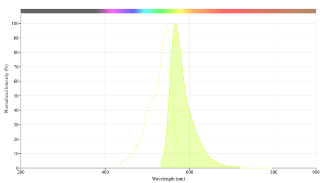 NED Dye qPCR Calibration Solution *10,000X* | AAT Bioquest