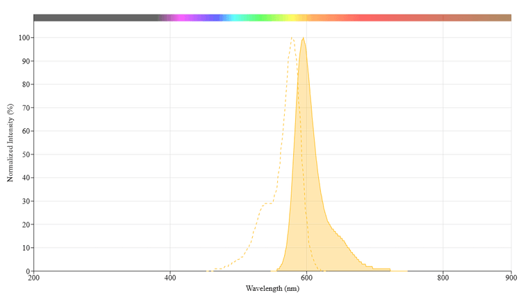 6-ROXtra™ SE *Superior 6-ROX Replacement* | AAT Bioquest