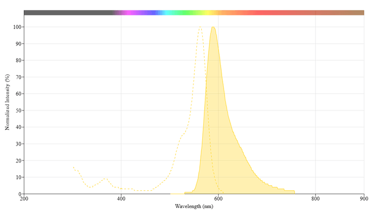 AATOM™ 565 maleimide | AAT Bioquest