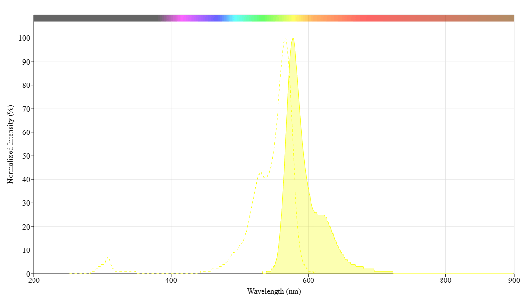 ABY Dye qPCR Calibration Solution *10,000X* | AAT Bioquest