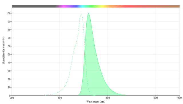Acridine Orange | AAT Bioquest