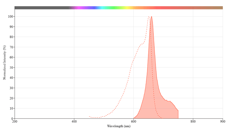 APC [Allophycocyanin] | AAT Bioquest