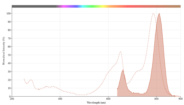 APC-iFluor® 780 Tandem | AAT Bioquest
