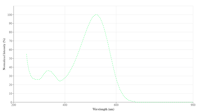AzoDye-1-PEG10-Azide | AAT Bioquest