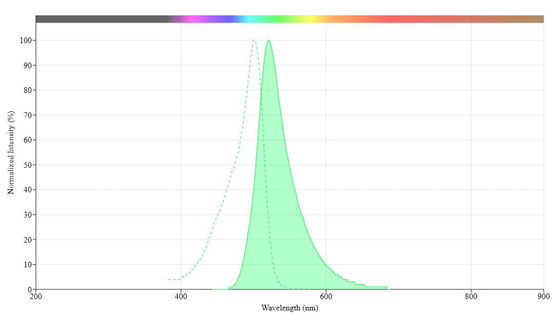 Calcein AM | AAT Bioquest