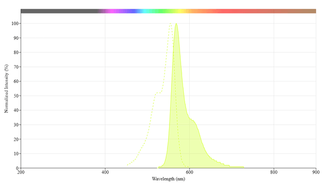 Cy3 tyramide | AAT Bioquest