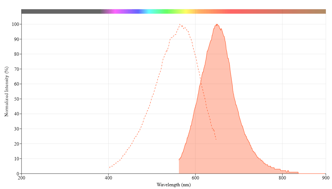 CytoFix™ Red Mitochondrial Stain | AAT Bioquest