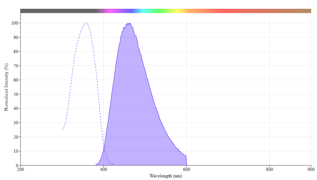 FluoroQuest™ Mounting Medium with DAPI | AAT Bioquest