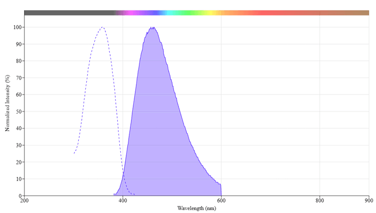 FluoroQuest™ Mounting Medium with DAPI | AAT Bioquest