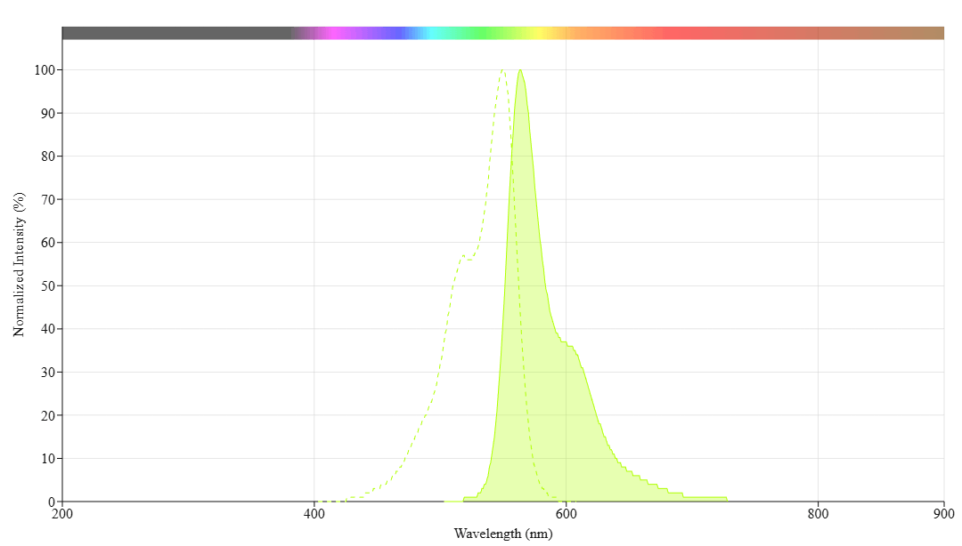DiI Dye | AAT Bioquest