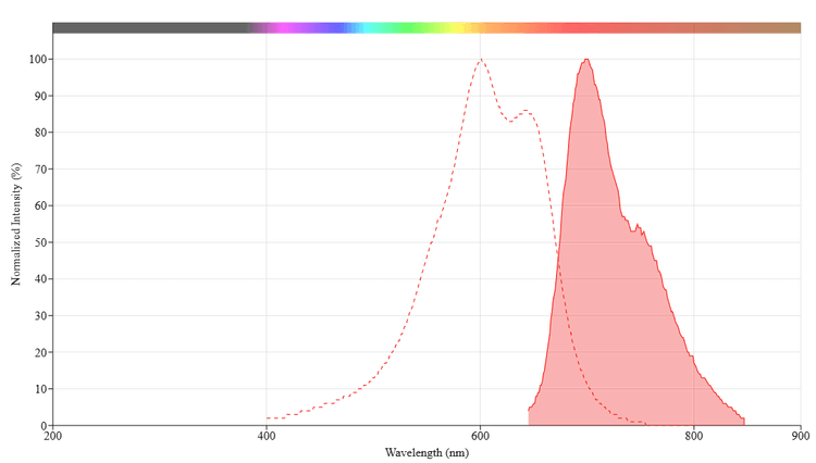 ReadiUse™ DRAQ5 Staining Solution *5 mM in Water* | AAT Bioquest