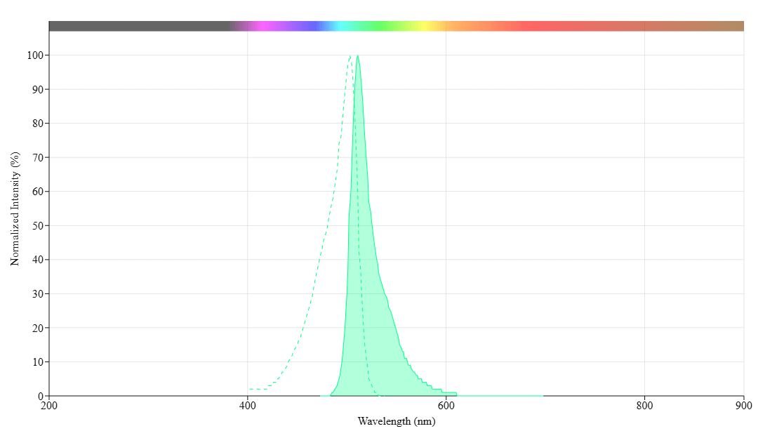 Cell Navigator® Live Cell Endoplasmic Reticulum (ER) Staining Kit ...