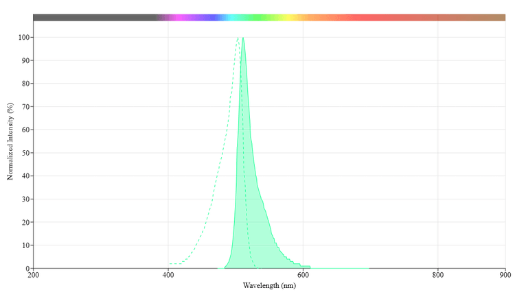 Cell Navigator® Live Cell Endoplasmic Reticulum (ER) Staining Kit ...