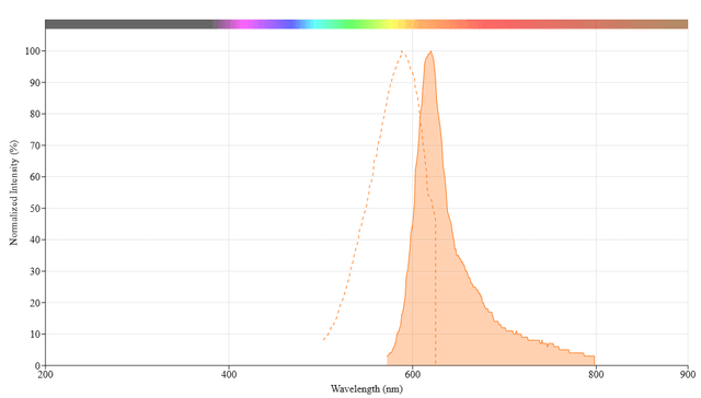Cell Navigator® Live Cell Endoplasmic Reticulum (ER) Staining Kit *Red ...