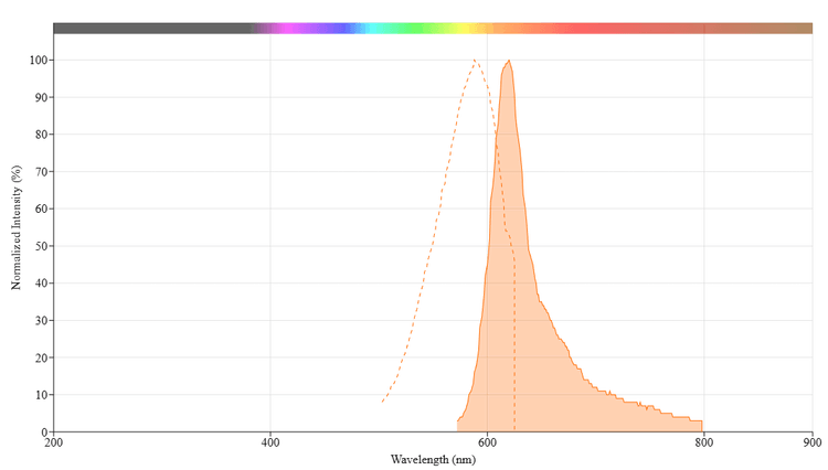 Cell Navigator® Live Cell Endoplasmic Reticulum (ER) Staining Kit *Red ...