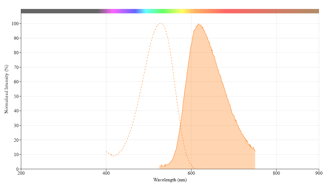 EthD-1 [Ethidium Homodimer-1] | AAT Bioquest