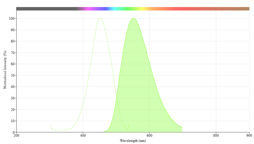 FerroBrite™ Green | AAT Bioquest
