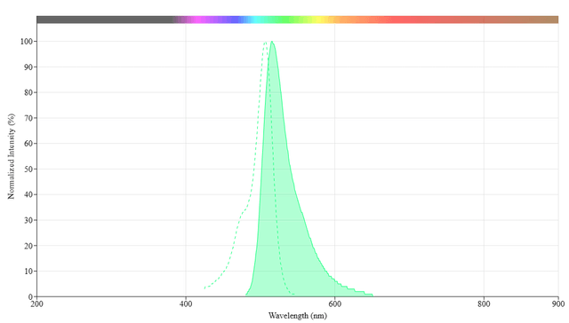 Fluo-3, AM *Bulk package* *CAS 121714-22-5* | AAT Bioquest