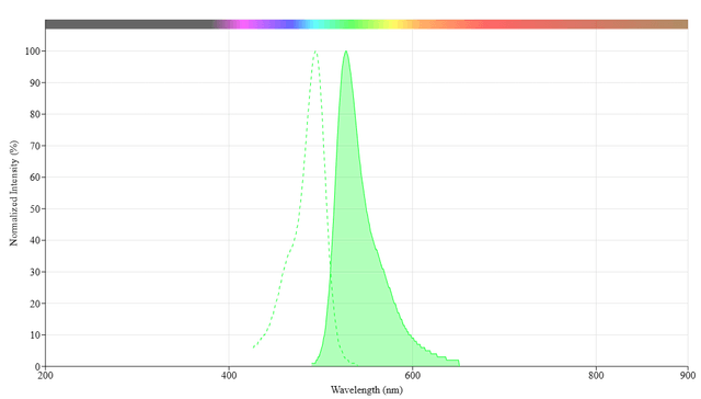 Mag-Fluo-4 AM | AAT Bioquest