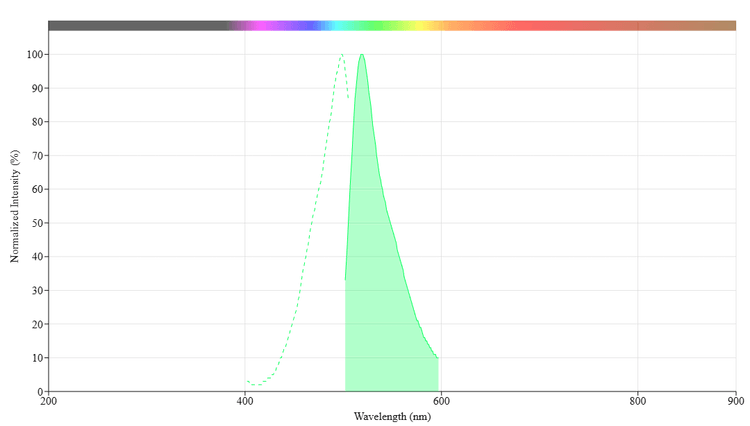 Helixyte™ Green Fluorimetric ssDNA Quantitation Kit *Optimized for ...