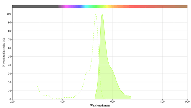 6-HEX azide | AAT Bioquest