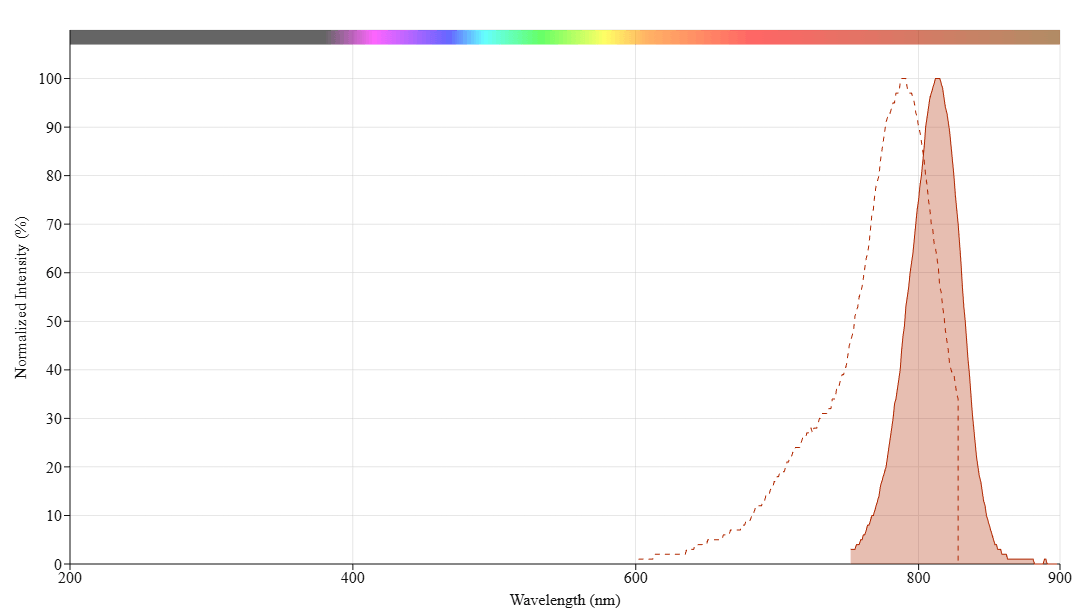 ICG amine | AAT Bioquest
