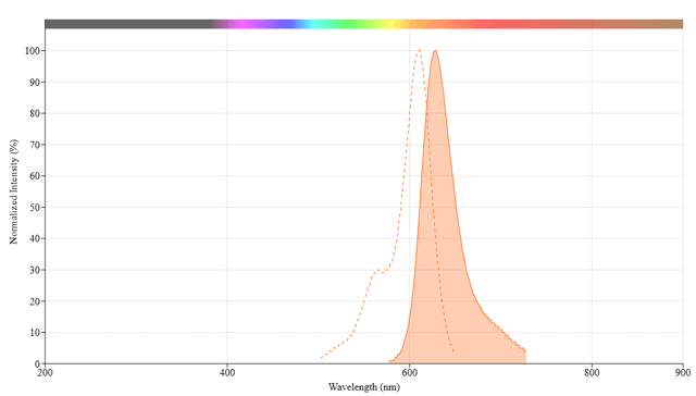 JUN Dye qPCR Calibration Solution *10,000X* | AAT Bioquest