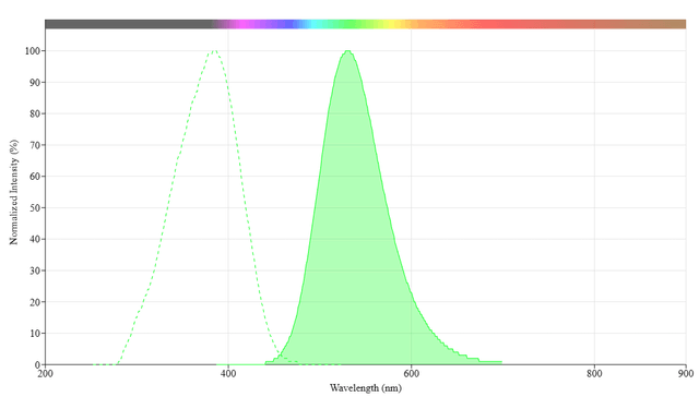 D-Luciferin | AAT Bioquest