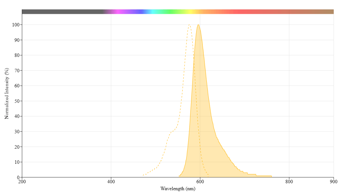 Cell Navigator® Lysosome Staining Kit *Red Fluorescence* | AAT Bioquest