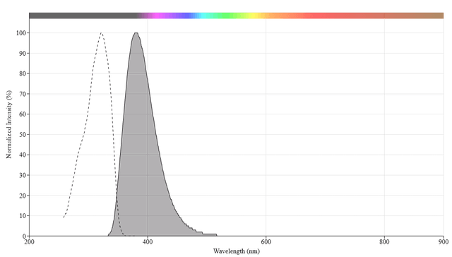 Mca-APK(Dnp) ACE2 substrate | AAT Bioquest