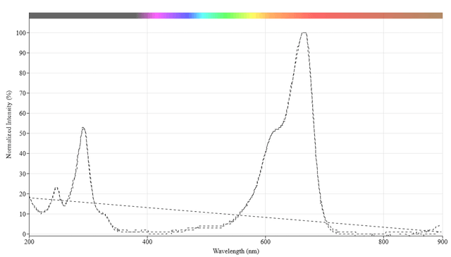 Methylene Blue Azide | AAT Bioquest