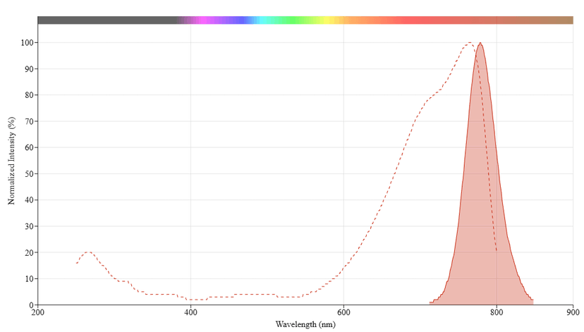 MitoROS Brite™ NIR 780 *Optimized for Detecting Reactive Oxygen Species ...