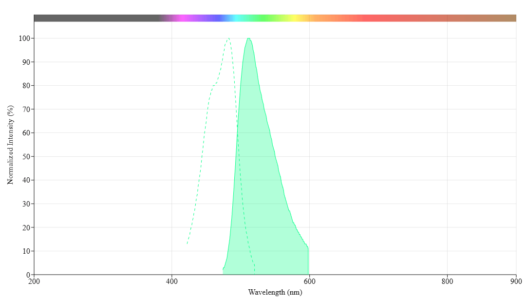 MycoLight™ Green JJ99 *5 mM in DMSO* | AAT Bioquest