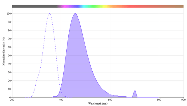 Nuclear Blue™ LCS1 | AAT Bioquest