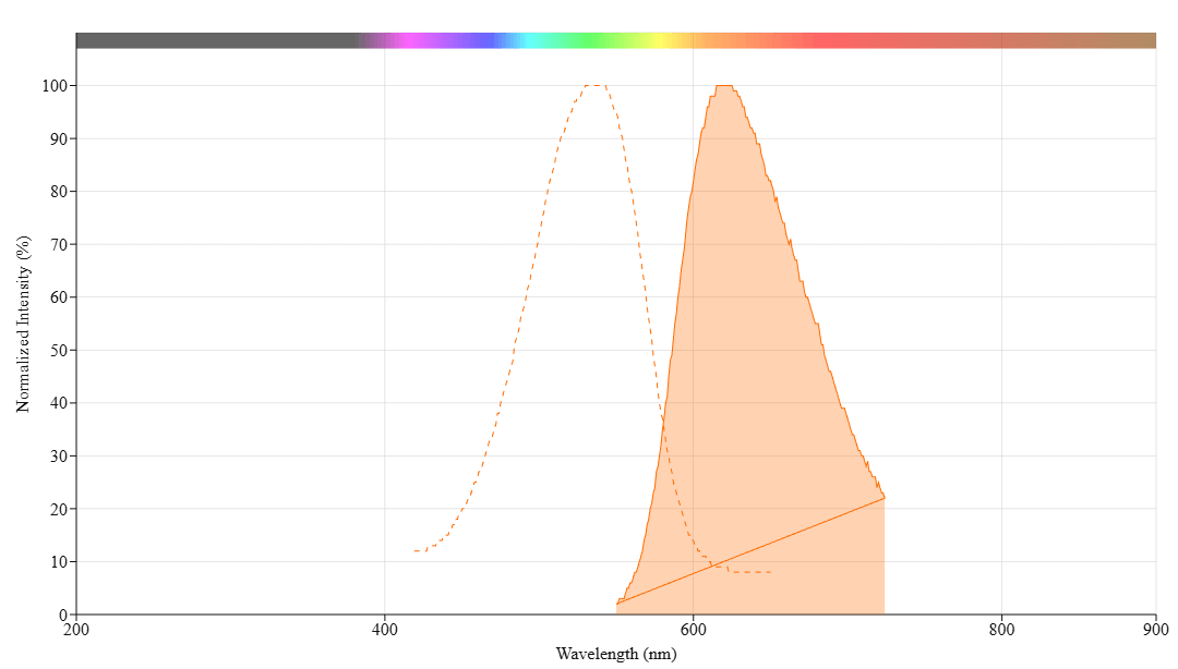 Nucleolus Red™ DCS1 *Dead Cell Staining* | AAT Bioquest