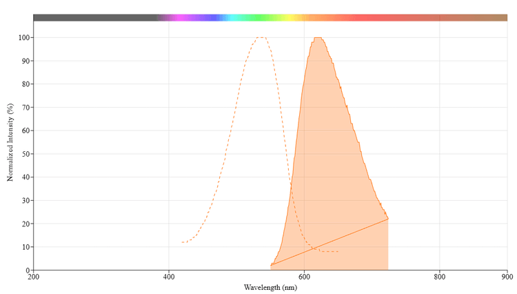 Nucleolus Red™ DCS1 *Dead Cell Staining* | AAT Bioquest
