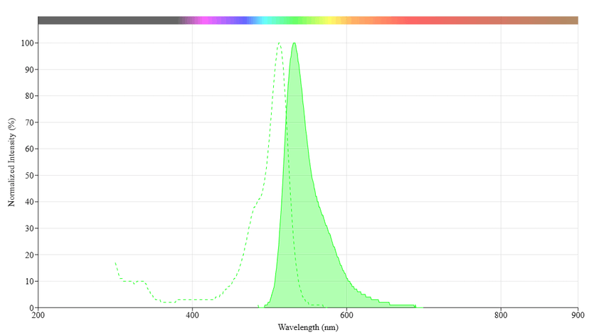 OG514 acid [equivalent to Oregon Green® 514 carboxylic acid] | AAT Bioquest