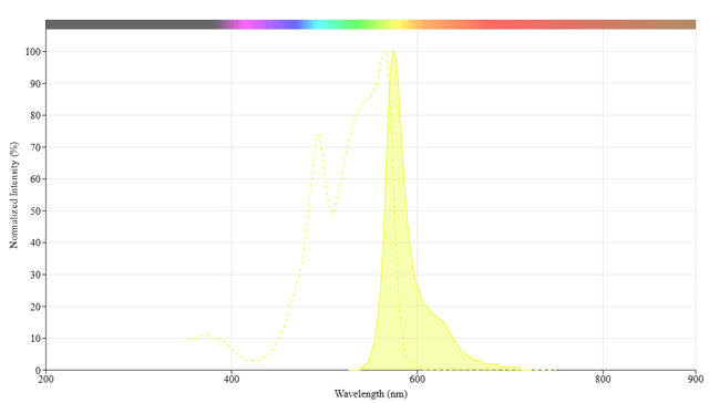Phycoerythrin (PE) | AAT Bioquest