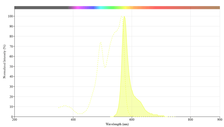 Phycoerythrin (PE) | AAT Bioquest