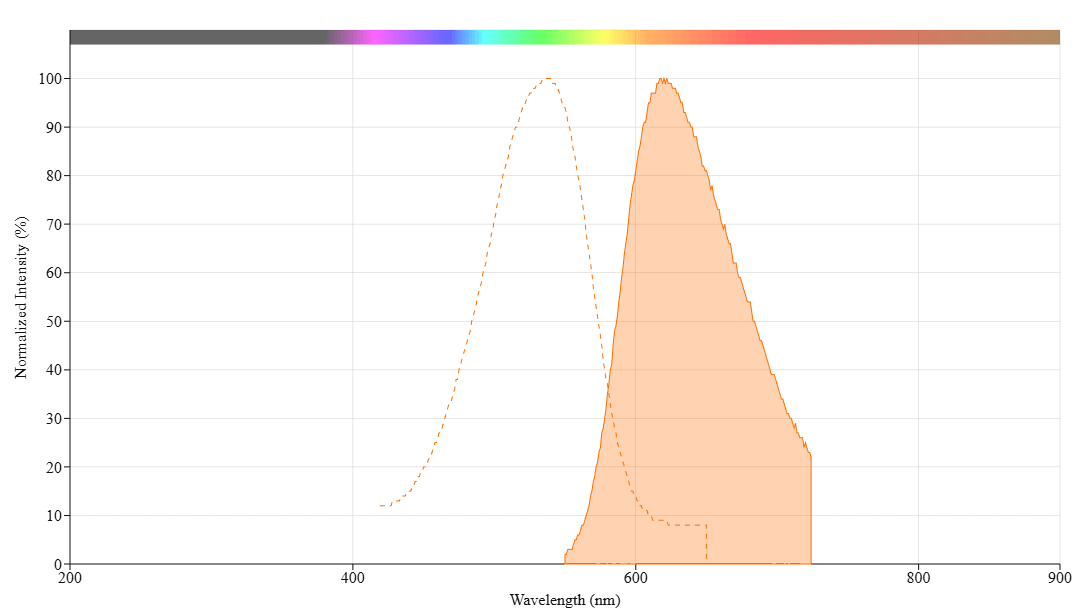 Propidium Iodide | AAT Bioquest