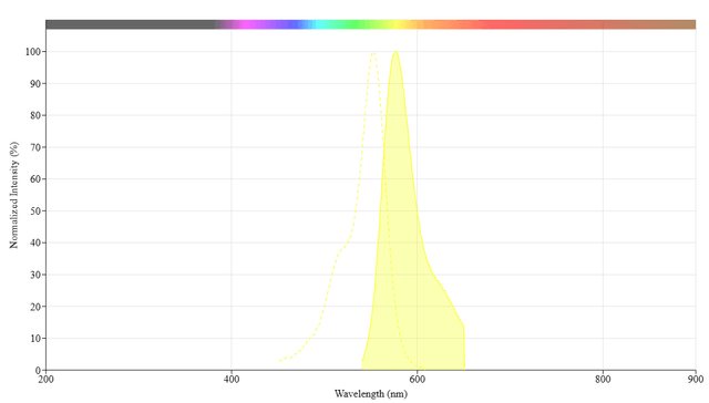 Rhod-2 AM | AAT Bioquest