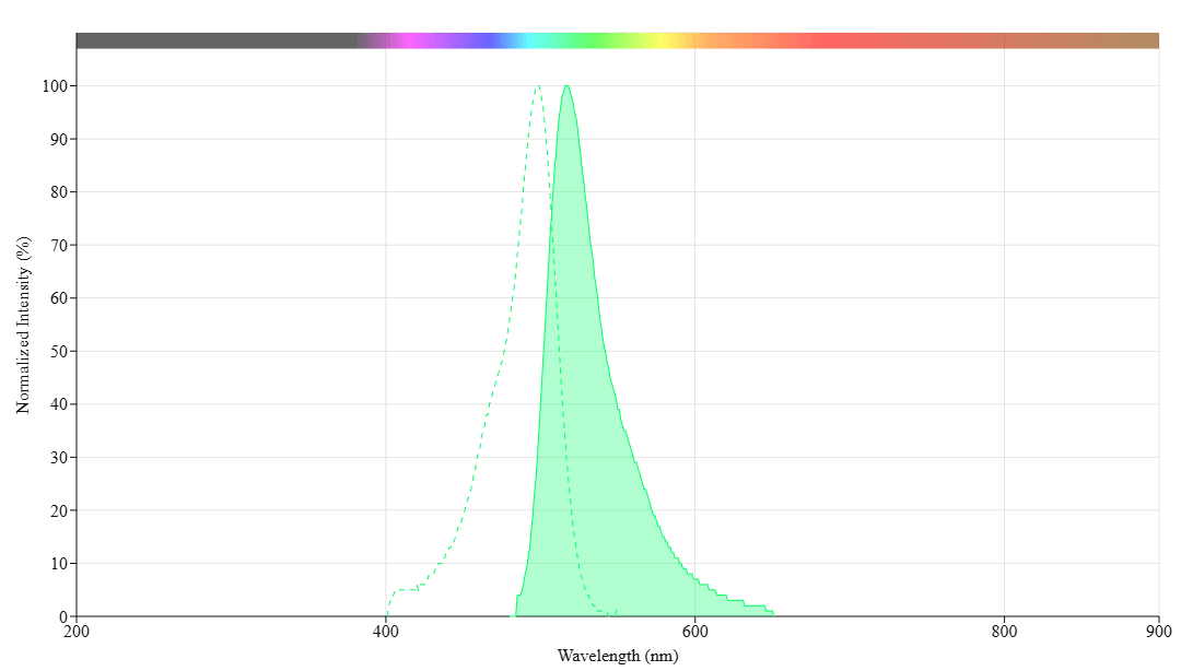ROS Brite™ APF *Optimized for Detecting Reactive Oxygen Species (ROS ...