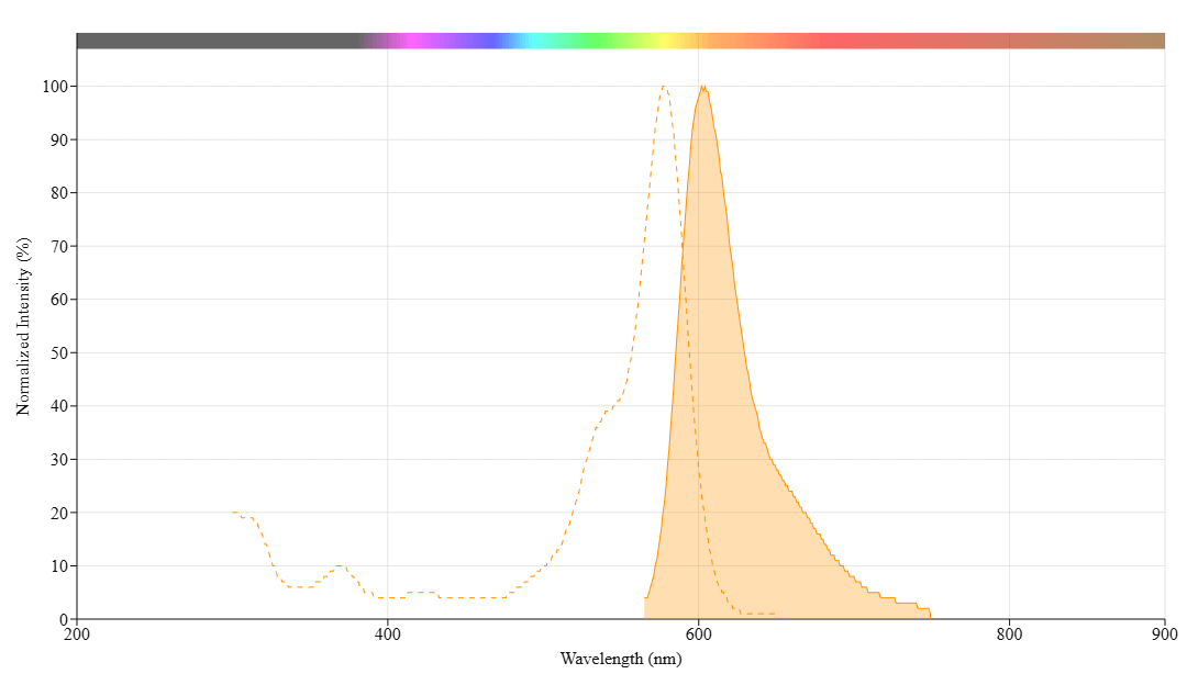 ROX Reference Dye *50X fluorescence reference solution for PCR ...