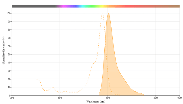 ROX Reference Dye *50X fluorescence reference solution for PCR ...