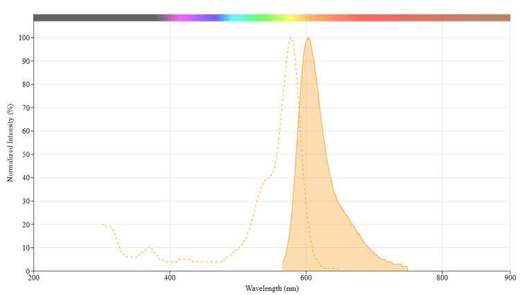 ROX Reference Dye *50X fluorescence reference solution for PCR ...