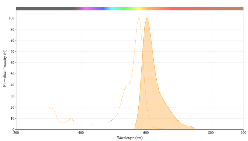 ROX Reference Dye *50X fluorescence reference solution for PCR ...